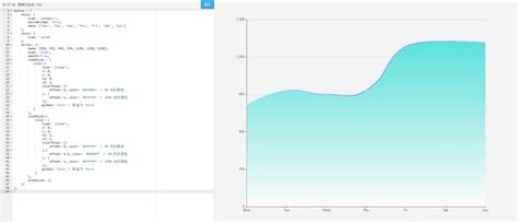 Echarts 改变折线图曲线颜色、区域颜色 清梦徐徐丶莫 博客园