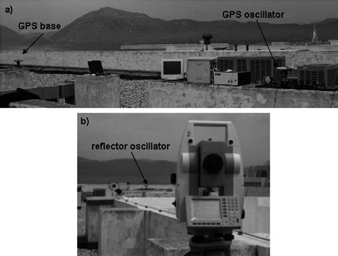 A The Experiment Architecture Of The Oscillation Device And The Two Download Scientific