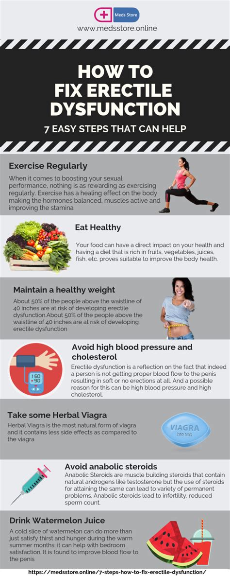 Infographic How To Fix Erectile Dysfunction In 7 Steps Medsstore