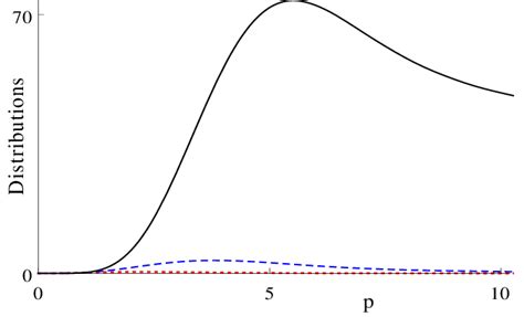 The Same As In Fig 2 For The Half Exponential Potential 29 Notice Download Scientific