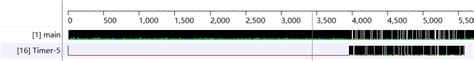 Multithreading Android Multi Thread Program Is Slow Stack Overflow