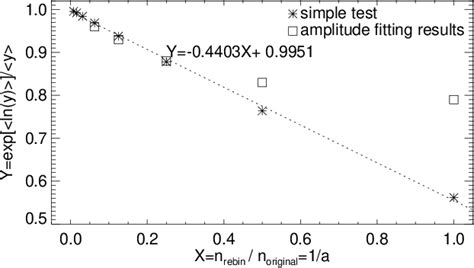 Figure 1 From An Improved Multi Ridge Fitting Method For Ring Diagram Helioseismic Analysis