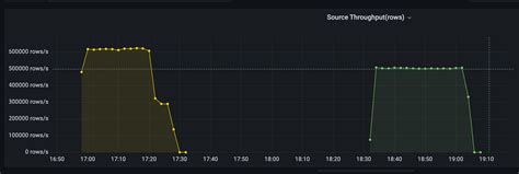Perf Nexmark Q1 · Issue 7353 · Risingwavelabsrisingwave · Github