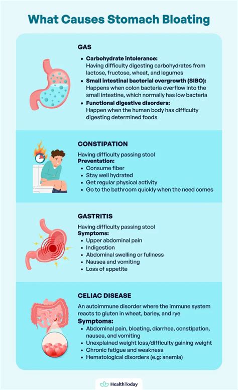 Why Is My Stomach Bloated Explore The Causes Treatments And Remedies