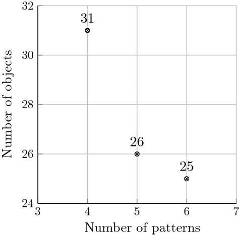 Pareto Optimal Frontier Of The Illustrative Example Defined In Table 2