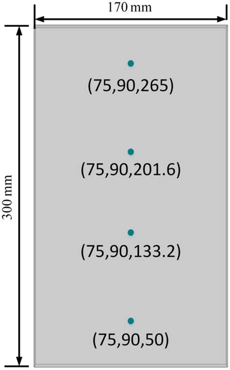 Distribution Of Temperature Measurement Points Download Scientific Diagram