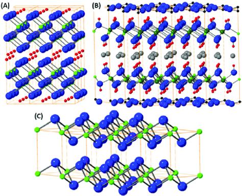 A The Structures Derived From Layered Oxo Hydroxide Mooh B The