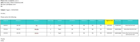 Excel Extract Table From Email Through Power Query Stack Overflow