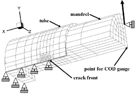 Representative Fe Mesh Generated For Simulation Download Scientific