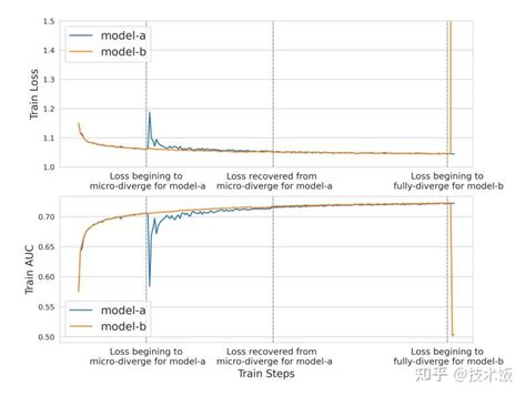 一文速览 icml 2023、acl 2023、kdd 2023获奖论文全盘点 知乎