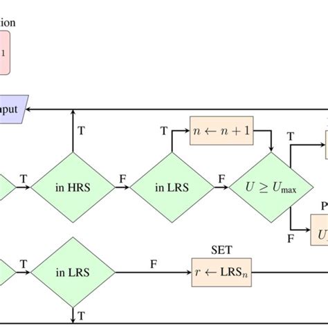 Figure Logical Flow Chart Showing How Applied Voltage Pulses Aaect The