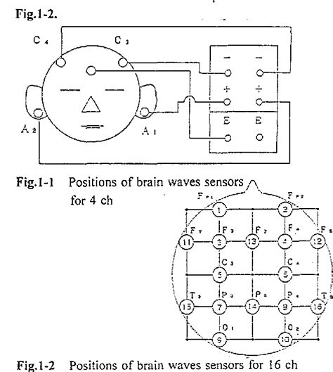 figure 1 2 from relation between spl alpha waves and environments
