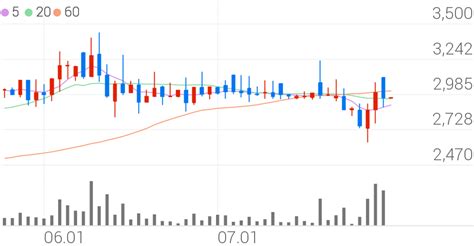 하이트론 2990 상한가 Chosunbiz 증권 C Biz봇