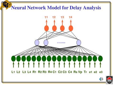 Ppt Artificial Neural Networks For Rf And Microwave Design From Theory To Practice Powerpoint
