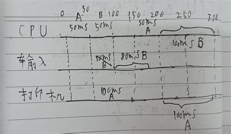 操作系统 第二章进程管理 处理机调度 选择题优先级调度算法例题人生无根蒂，飘如陌上尘的博客 Csdn博客