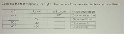 Solved Complete The Following Table For H2o Use The Data
