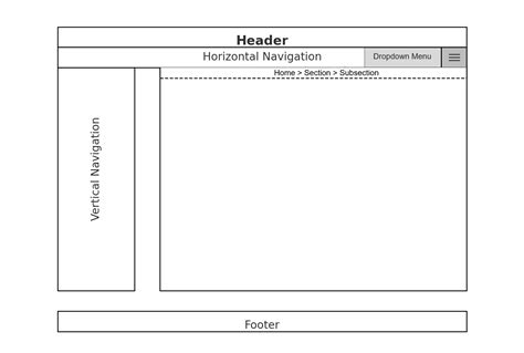 What Is Wireframing In UX Design