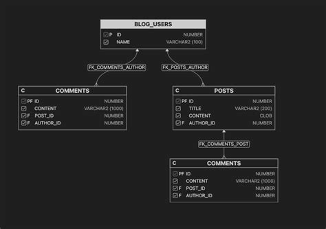 How To Effortlessly Connect To Oracle Databases In R Using Odbc Driver