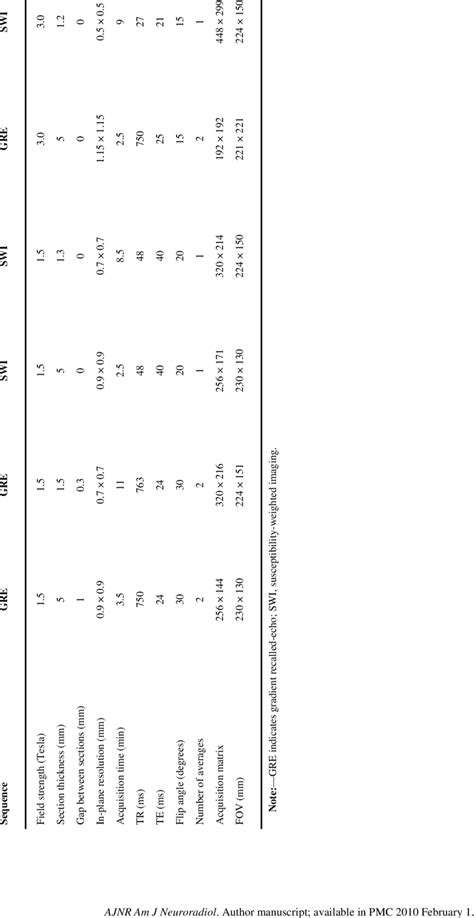 mr imaging acquisition parameters download table