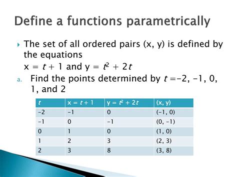 Ppt 1 5 Parametric Relations And Inverses Powerpoint Presentation