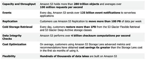 Akash Shirale On Linkedin Building And Operating A Pretty Big Storage