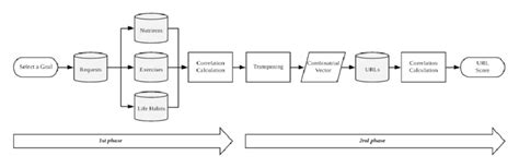 The Algorithm Of 2 Phase Correlation Computing Download Scientific