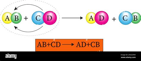 Single Displacement Reaction
