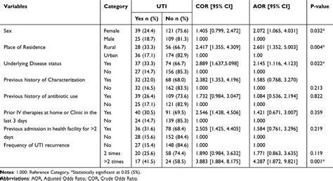 Extended Spectrum β Lactamase And Carbapenemase Producing Gram Ne Idr