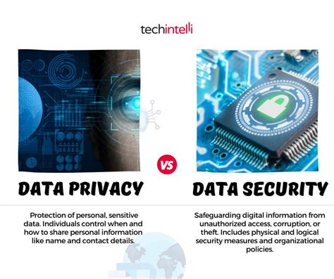 Techintelli Solutions On Linkedin Techintelli Cybersolutions Cybersecurity Dataprivacy