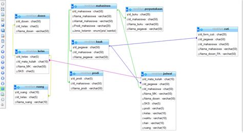 Cara Membuat Tabel Dan Relasinya Mysql Dengan Cmd It Portal
