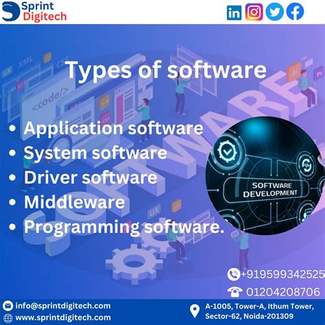 sprint digitech on linkedin onlineadvertisement sprintdigitech