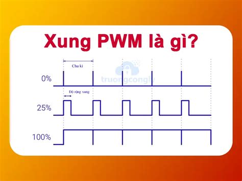 Xung Pwm Là Gì Khái Quát Và ứng Dụng Của Xung Pwm Viết Bởi Truongconglyclt