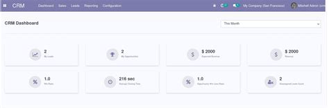 Features Of CRM Kit App In Odoo 16