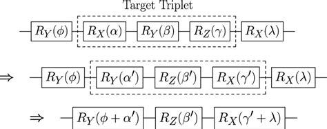 Example Of An Eulercombo Application Performed In Step 2 The Triplet Download Scientific