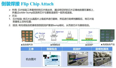 半导体芯片倒装flip Chip封装工艺的详解；专业集成电路测试网 芯片测试技术 Ic Test