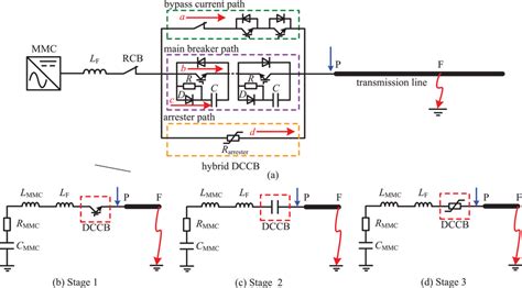 Equivalent Circuits Of Different Stages After Dc Fault In Flexible Dc Download Scientific