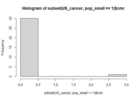 Bayesian Inference Shaun Yap