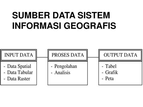 PPT SISTEM INFORMASI GEOGRAFIS SIG PowerPoint Presentation ID 534725