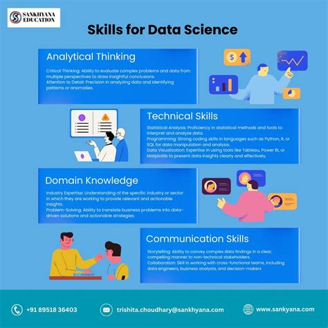 Sankhyana Consultancy Services Pvt Ltd On Linkedin Datascience Ai
