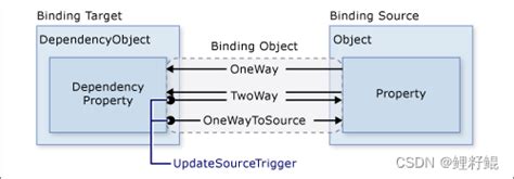 第四章：wpf依赖附加属性，数据绑定一wpf Solidcolorbrush Xkey Csdn博客