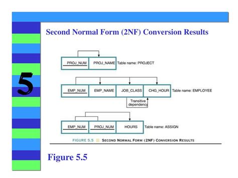 Ppt Chapter 5 Normalization Of Database Tables Powerpoint Presentation Id 4525886