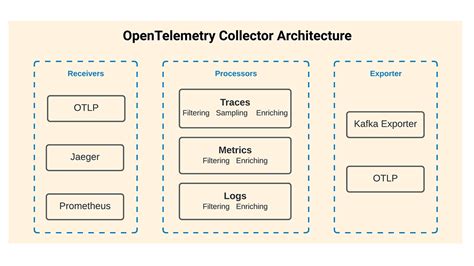 Adopting Observability With Opentelemetry New Relic