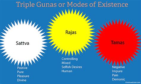 Purusha And Prakriti