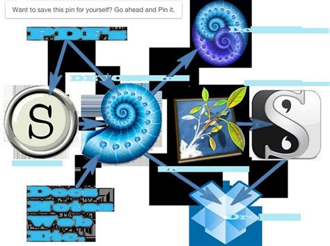 Workflow With Sente Devonthink Scrivener Using Hazel And Dropbox As