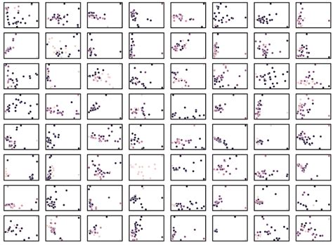 Figure B 1 Projection Of Mohler Answers Using Elmo Sentence Embeddings