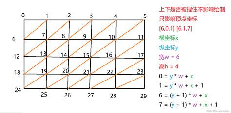 绘制球体贴图unity球体内部贴图 Csdn博客