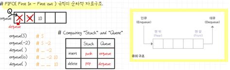 자료구조 Queue큐 And Deque데큐 Meaningful Ai