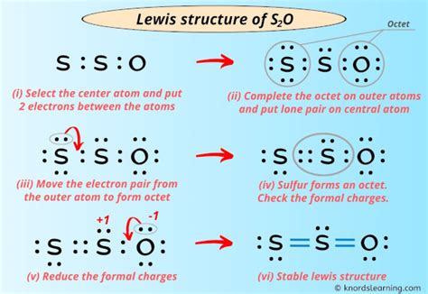 S2o Lewis Structure Resonance