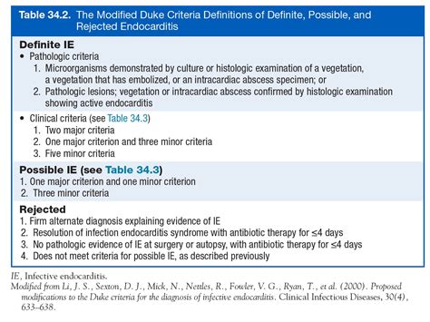 Bacterial Endocarditis Rebel Em Emergency Medicine Blog