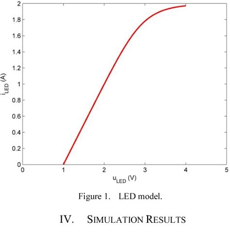 Figure From The BER Performance Comparison Of MSK And GMSK Schemes For Short Range Visible